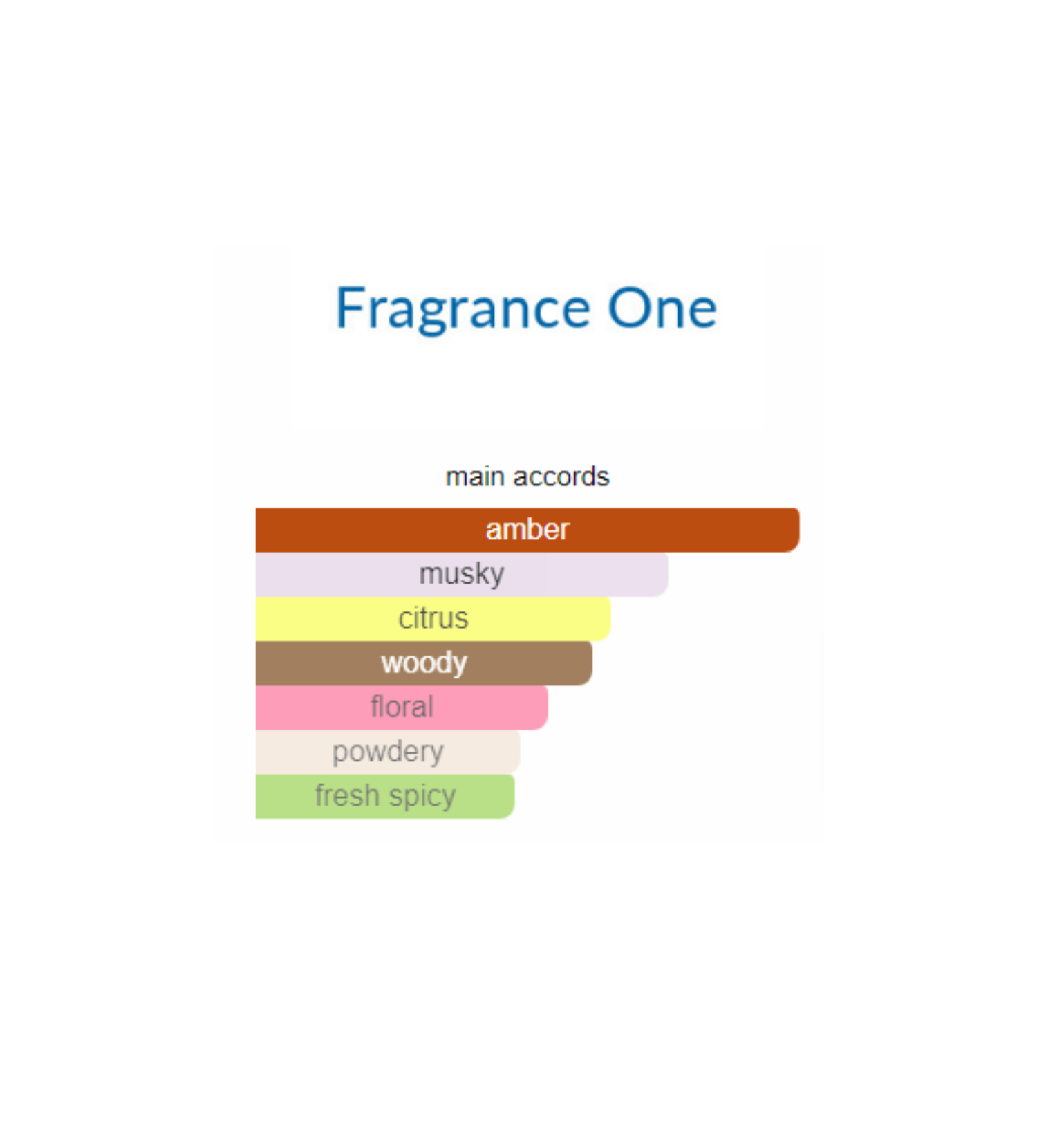 Office for Men – scentiments.com.pk